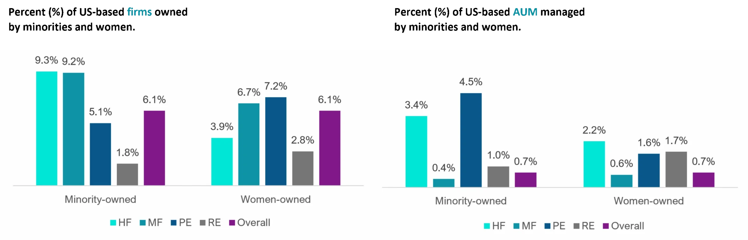 How allocators can help create a more inclusive asset management ...